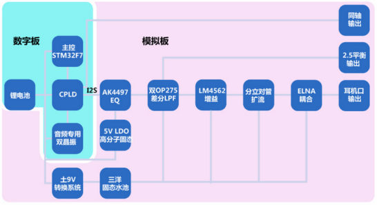 【Zishan DSD本音レビュー】AK4497を搭載したハイコスパ1万円DAP！【超高音質】 - ため雑！
