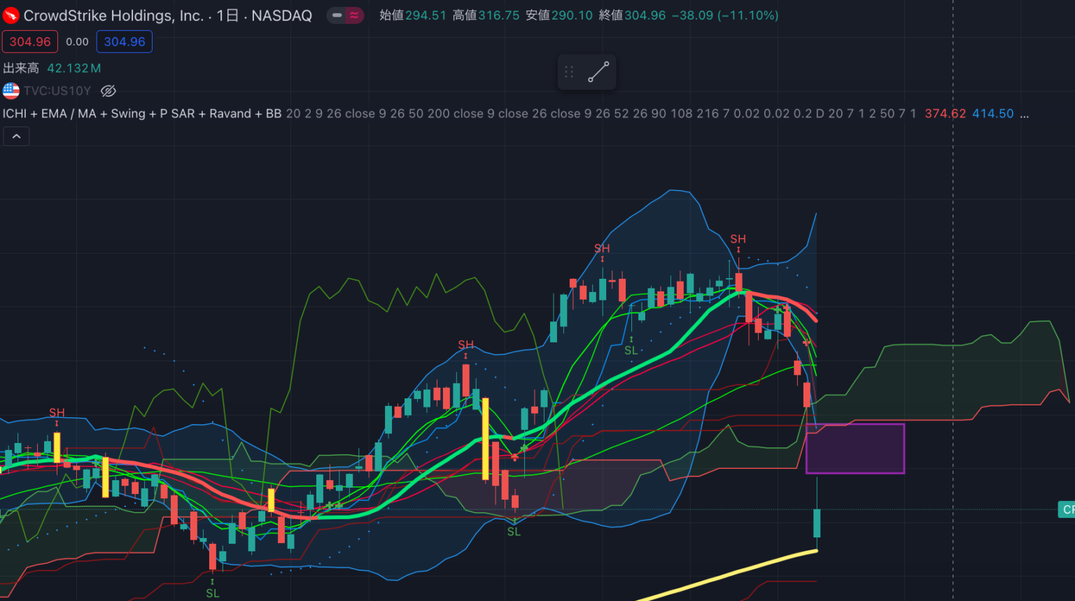 【保存版】csagent.sysブルースクリーンを修復して使えるようにする方法 - ため雑！