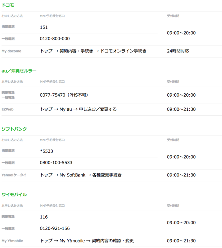 【2026年最新】LINEMO（ラインモ）の申し込み契約方法を全図解で解説！ - ため雑！